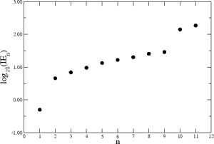 Determining Group Number from Successive Ionisation Energies | Ellesmere Chemistry Wiki | Fandom