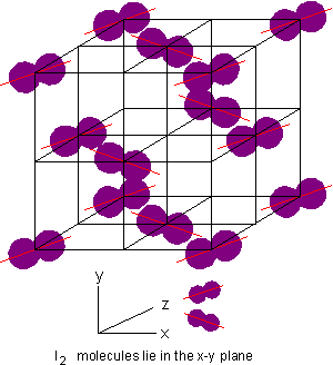 Van der Waals forces | Ellesmere Chemistry Wiki | Fandom