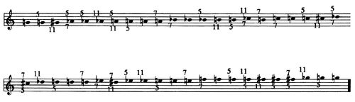 Harry Partch | Elrincondelsabio Wiki | Fandom