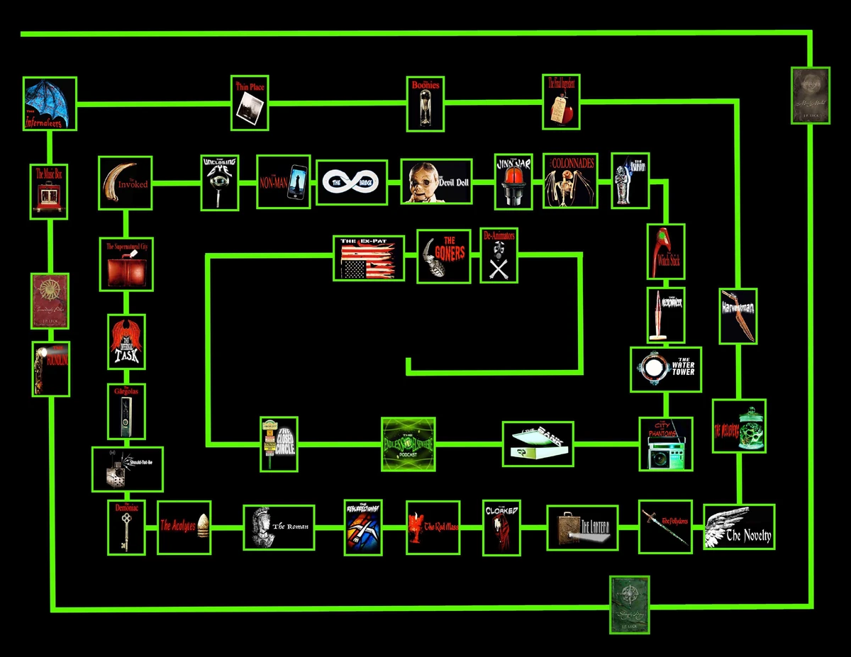 The Chronology of the Endless Elsewhere | Elsewhere World Wiki | Fandom