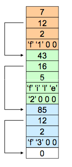 File Systems | ELSOC Wiki | Fandom