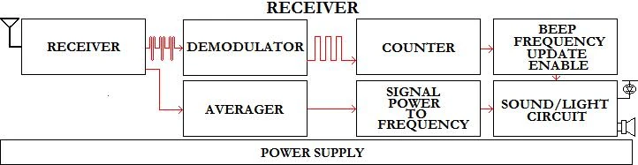 Electronic Capture The Flag Project | ELSOC Wiki | Fandom