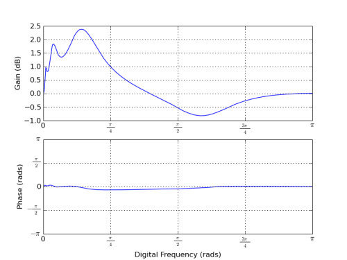 Python | ELSOC Wiki | Fandom