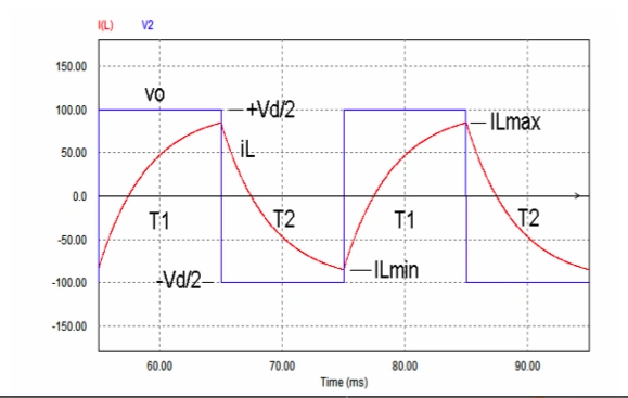 Inverters | ELSOC Wiki | Fandom