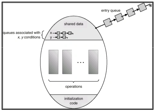 Concurrency And Synchronization | ELSOC Wiki | Fandom