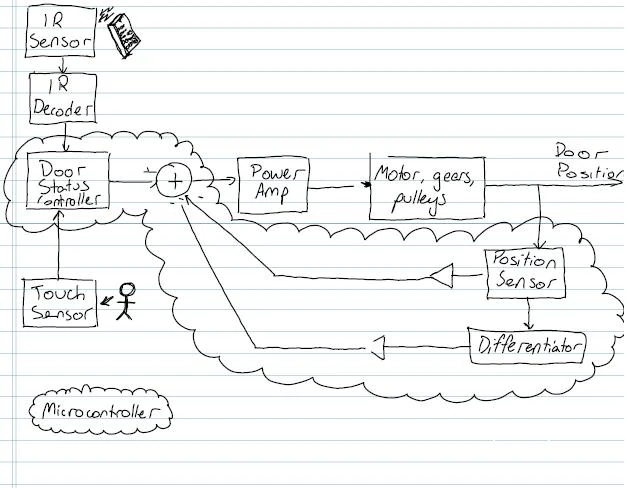 ELEC3117 - Slobber Slider | ELSOC Wiki | Fandom