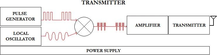 Electronic Capture The Flag Project | ELSOC Wiki | Fandom