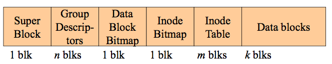 File Systems | ELSOC Wiki | Fandom