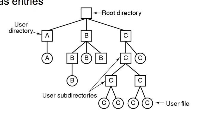File Systems | ELSOC Wiki | Fandom