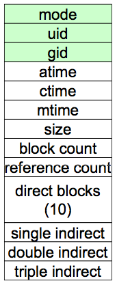 File Systems | ELSOC Wiki | Fandom