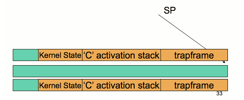 Context Switching | ELSOC Wiki | Fandom