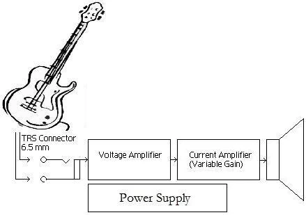 Audio:Simple Audio Amplifier | ELSOC Wiki | Fandom