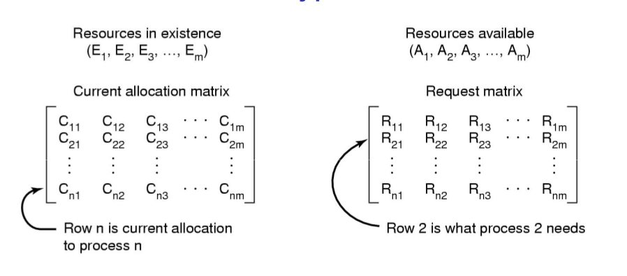 Deadlocks | ELSOC Wiki | Fandom