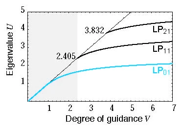Waveguide modes | ELSOC Wiki | Fandom