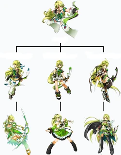 Rena | Wiki Elsword Enciclopedia | Fandom