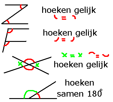 Wiskunde - Bijzondere hoeken | Elzendaalcollege Techniek Wiki | Fandom
