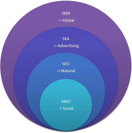 SEM | Wiki EM | Fandom
