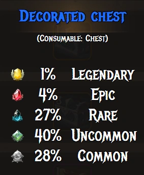 Chests | Embervale.tv Wiki | Fandom