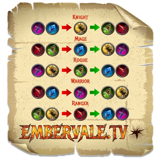 Combat | Embervale.tv Wiki | Fandom