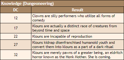 Klouns | Renderrs' DnD Resource | Fandom