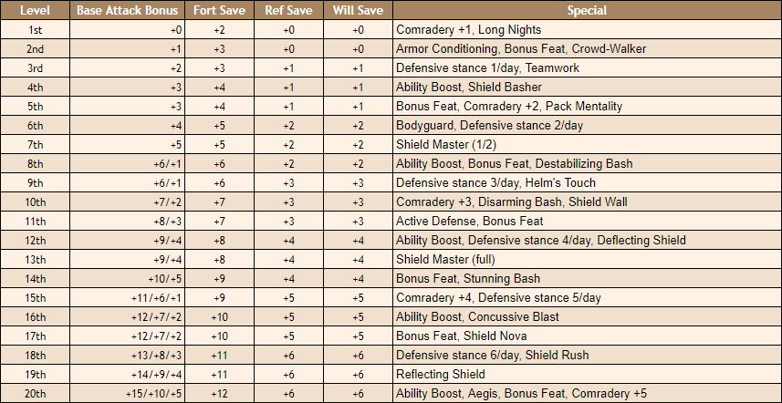 Warrior (Class) | Renderrs' DnD Resource | Fandom