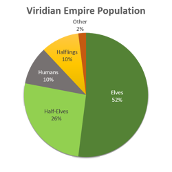 Viridian Empire | Renderrs' DnD Resource | Fandom