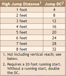 Jump (STR) | Renderrs' DnD Resource | Fandom