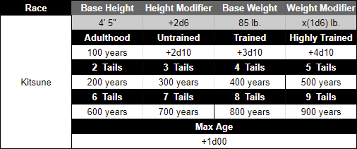 Kitsune (Race) | Renderrs' DnD Resource | Fandom