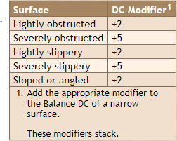 Balance (Dex) | Renderrs' DnD Resource | Fandom