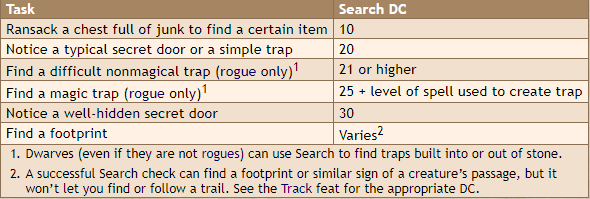 Search (Int) | Renderrs' DnD Resource | Fandom