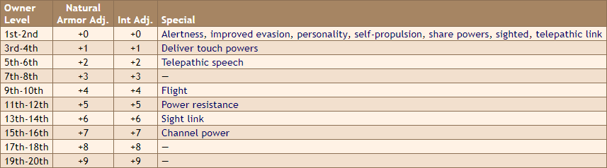 Psicrystals | Renderrs' DnD Resource | Fandom
