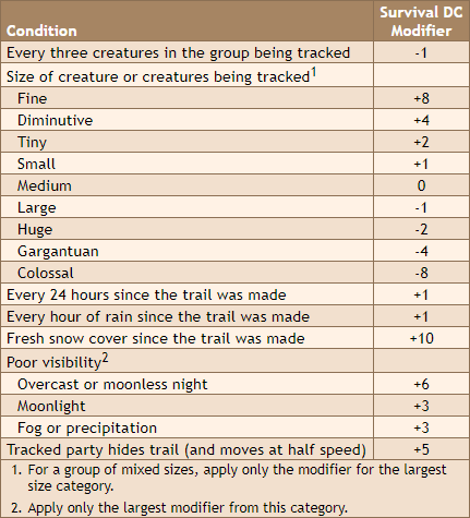 Track feat | Renderrs' DnD Resource | Fandom