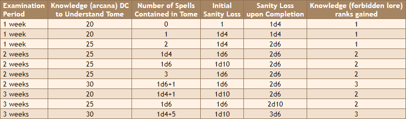 Sanity | Renderrs' DnD Resource | Fandom