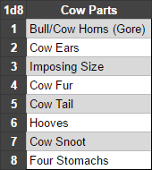 Bovinal | Renderrs' DnD Resource | Fandom