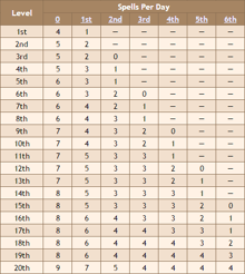 Jester (Class) | Renderrs' DnD Resource | Fandom
