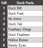 Duck | Renderrs' DnD Resource | Fandom