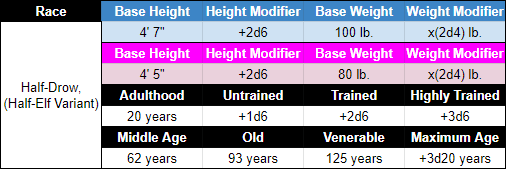 Half-Drow | Renderrs' DnD Resource | Fandom