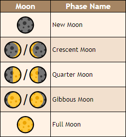 Moon Stalker | Renderrs' DnD Resource | Fandom