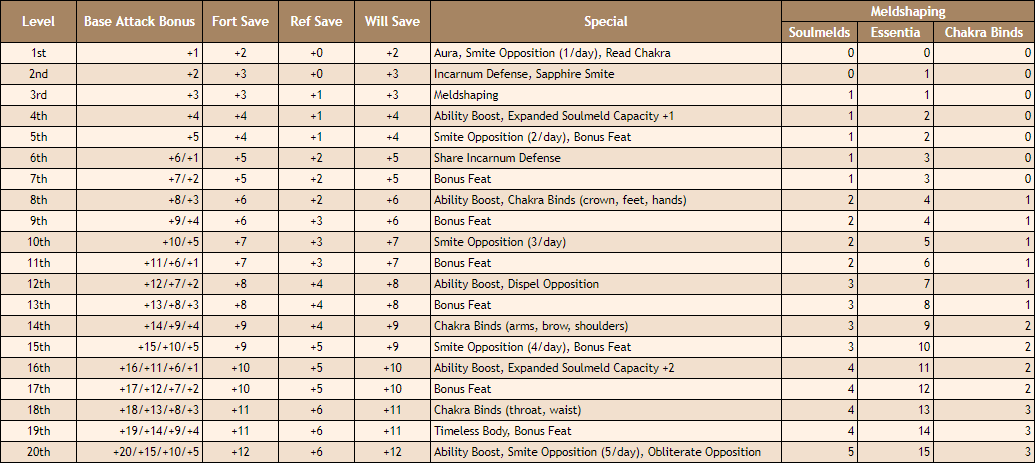 Soulborn (Class) | Renderrs' DnD Resource | Fandom