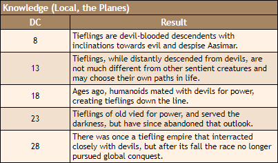 Planetouched, Tiefling | Renderrs' DnD Resource | Fandom