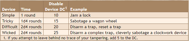 Disable Device (Int) | Renderrs' DnD Resource | Fandom