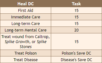 Heal (WIS) | Renderrs' DnD Resource | Fandom
