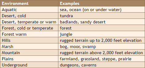 Ranger (Class) | Renderrs' DnD Resource | Fandom