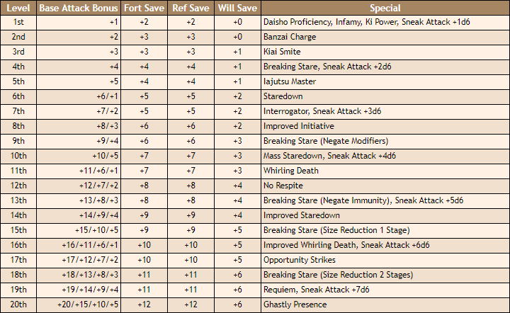 Ronin (Samurai Variant) | Renderrs' DnD Resource | Fandom