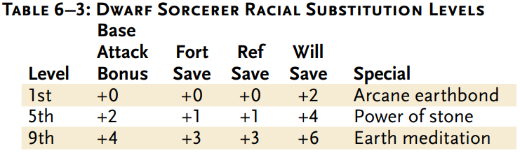 Sorcerer, Dwarven | Renderrs' DnD Resource | Fandom