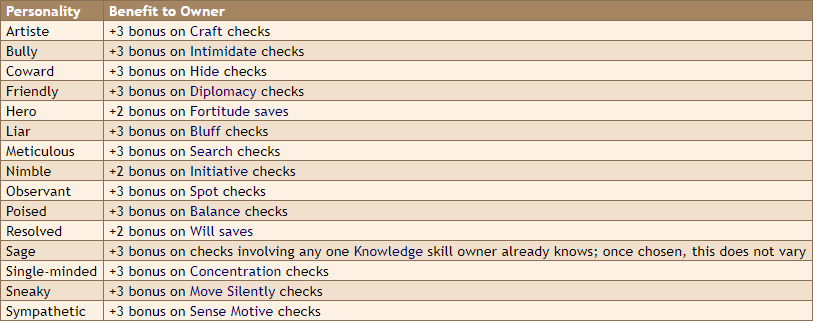 Psicrystals | Renderrs' DnD Resource | Fandom