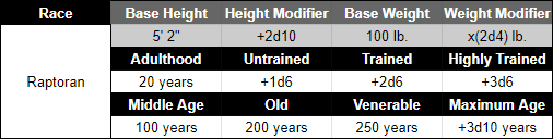 Raptoran (Race) | Renderrs' DnD Resource | Fandom