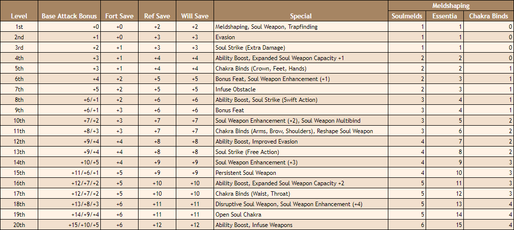Soulknife (Class) | Renderrs' DnD Resource | Fandom
