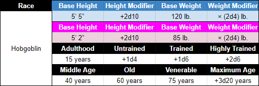 Hobgoblin (Race) | Renderrs' DnD Resource | Fandom