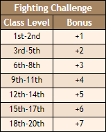 Knight (Class) | Renderrs' DnD Resource | Fandom